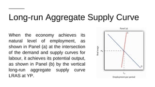 Aggregate Demand And Aggregate Supply Model (With Variable Price Level).pdf