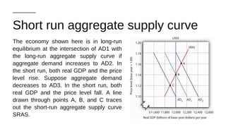 Aggregate Demand And Aggregate Supply Model (With Variable Price Level).pdf