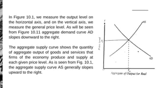 Aggregate Demand And Aggregate Supply Model (With Variable Price Level).pdf