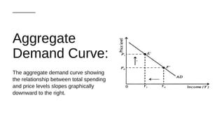 Aggregate Demand And Aggregate Supply Model (With Variable Price Level).pdf