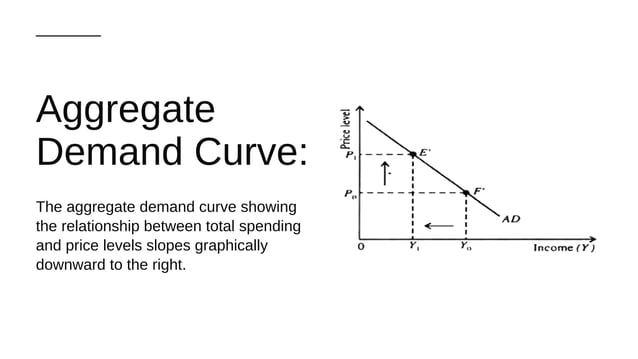 Aggregate Demand And Aggregate Supply Model (With Variable Price Level).pdf