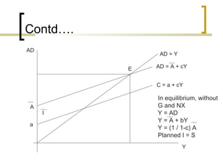 Aggregate demand and supply | PPT