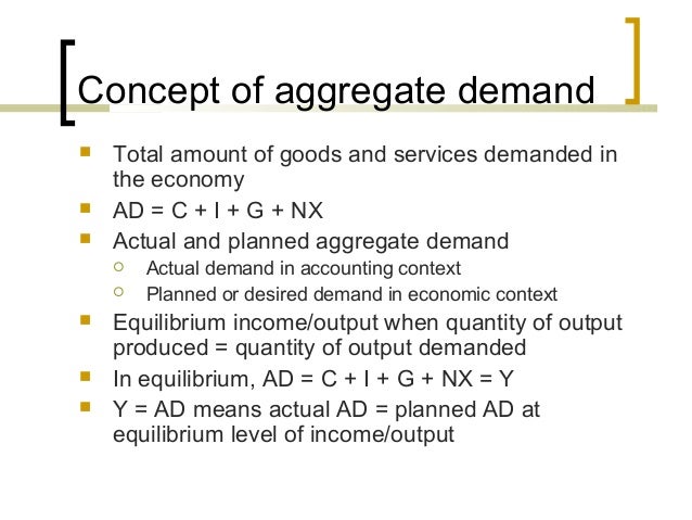 Aggregate demand and supply