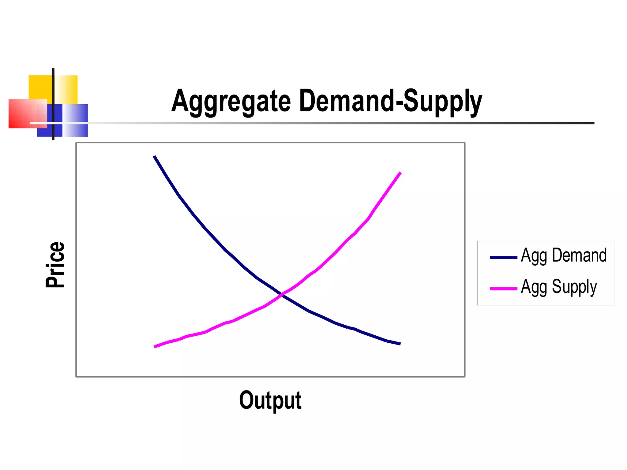 Aggregate demand &supply | PPT