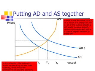 Aggregate demand &supply | PPT | Stocks and Bonds | Personal Investing