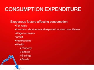 Aggregate demand & supply | PPTX