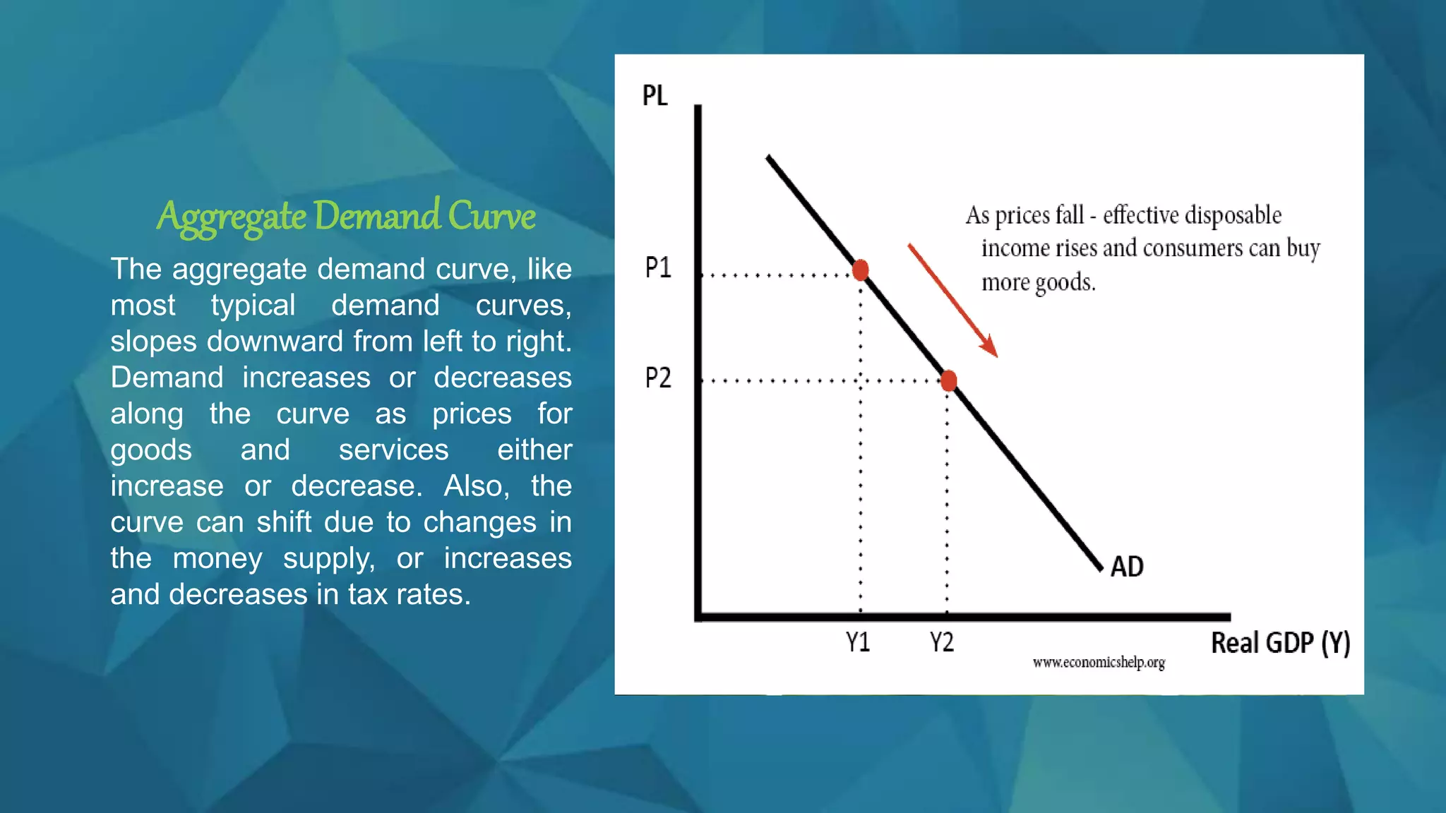 Aggregate demand | PPTX