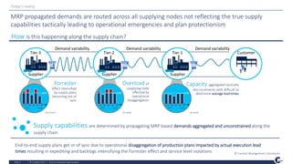 Aggregated plans for tactical supply planning | PPT
