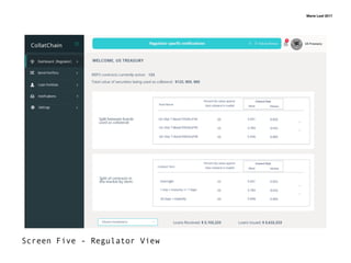 Collateral Lending High Fidelity Design | PPT