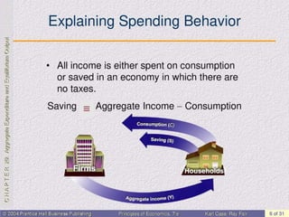 Aggregate+Expenditure+and+Equilibrium+Output.ppt