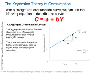 Aggregate+Expenditure+and+Equilibrium+Output.ppt