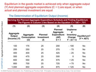 Aggregate+Expenditure+and+Equilibrium+Output.ppt