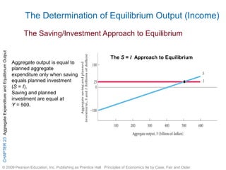 Aggregate+Expenditure+and+Equilibrium+Output.ppt