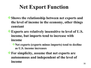 Aggregate Expenditure Components | PPT