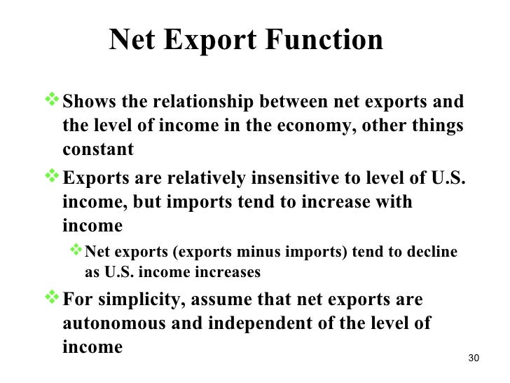 Aggregate Expenditure Components
