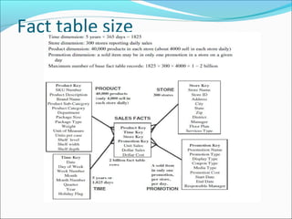 Aggregate fact tables | PPT