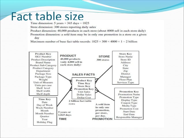 Aggregate fact tables | PPT
