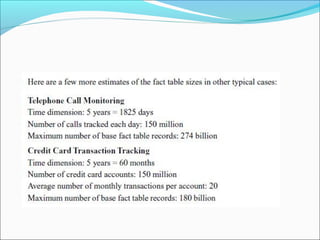 Aggregate fact tables | PPT