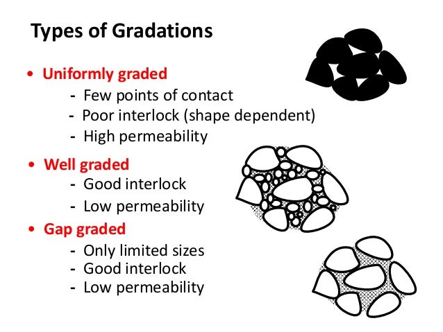 pavement materials:aggregates