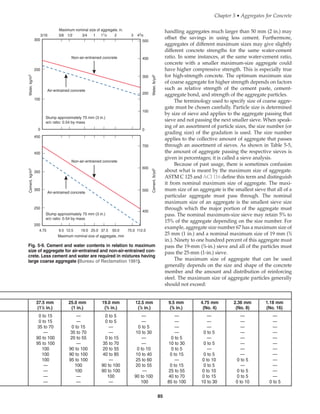 Aggregate for concrete | PDF