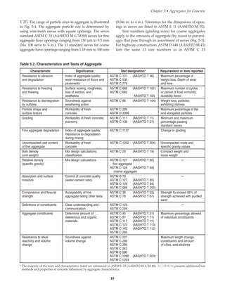 Aggregate for concrete | PDF