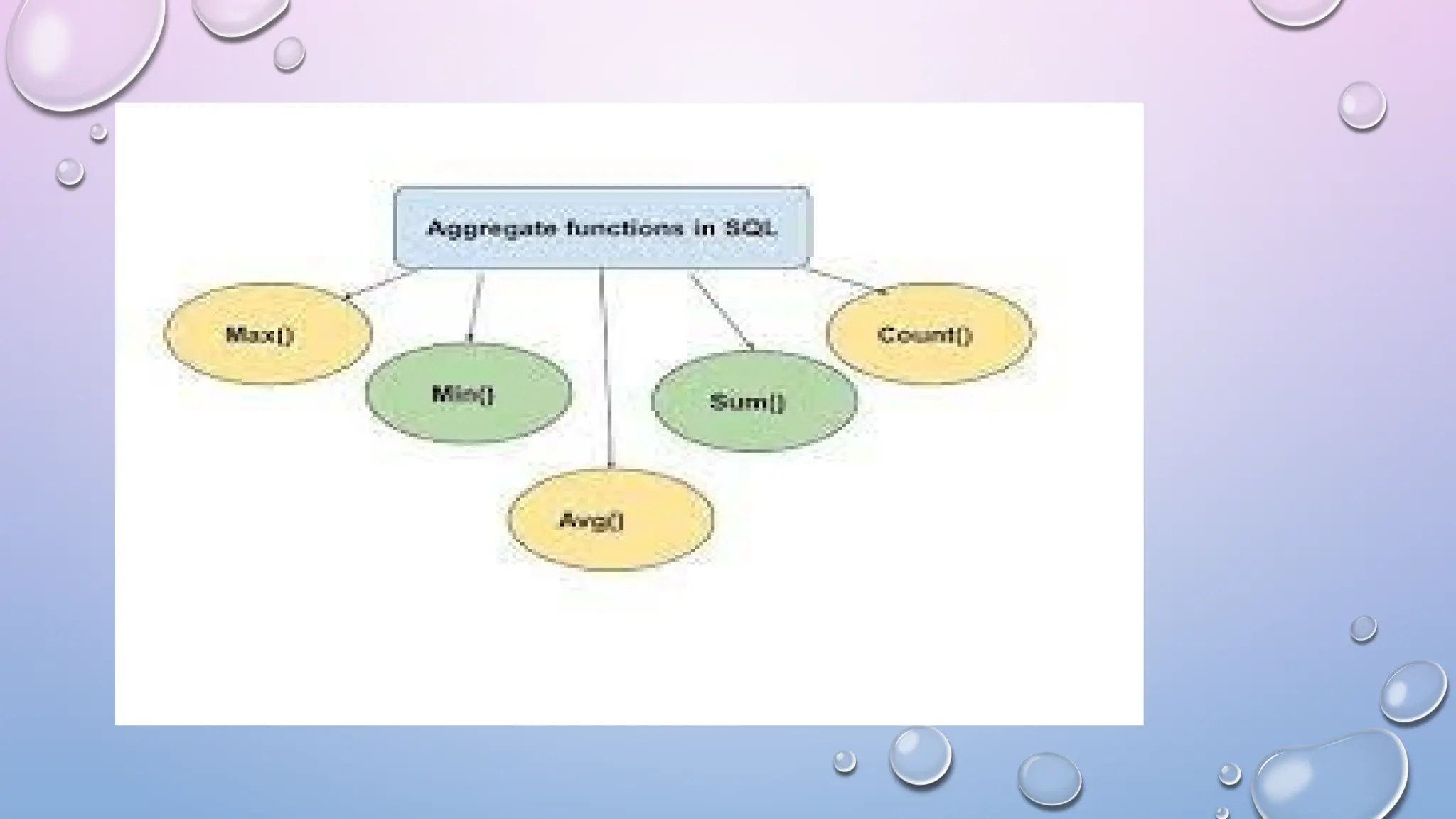 aggregatefunction-220420051702.pptx aggregate | PPTX | Databases | Computer Software and ...