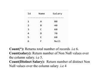 aggregate functions of SQL for easy understanding of DBMS.pptx