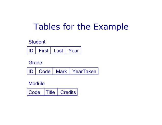 Aggregate Functions In Sql Pdf Databases Computer Software And Applications