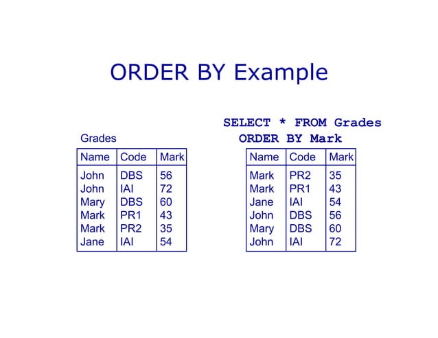 Aggregate Functions In Sql Pdf Databases Computer Software And Applications