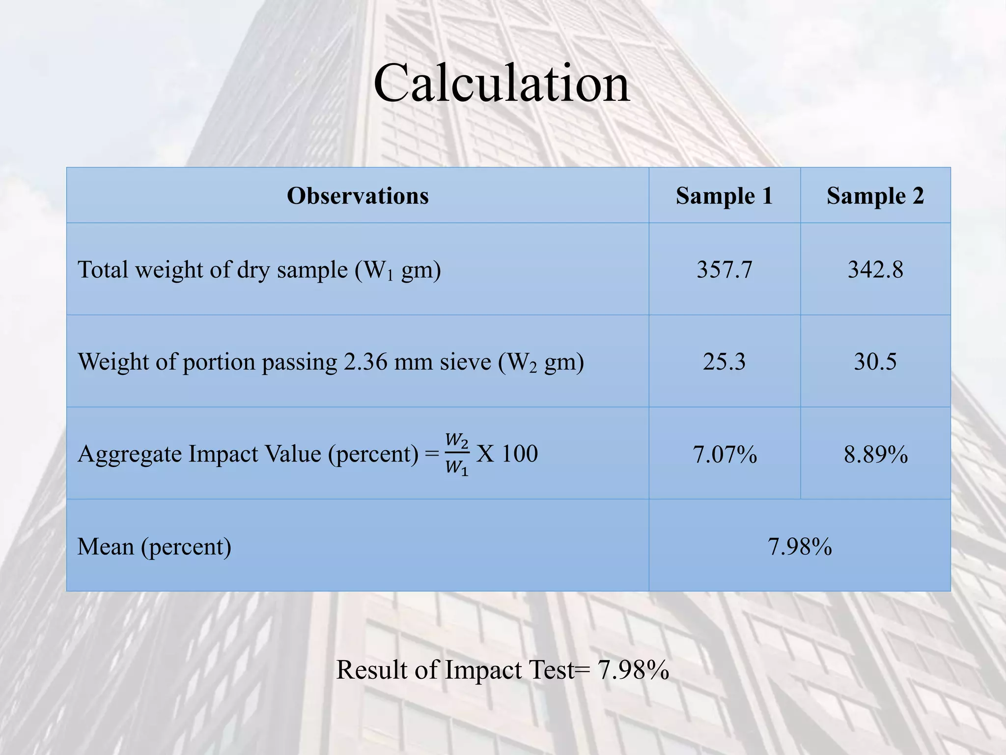 Aggregate Impact Value Test.pptx