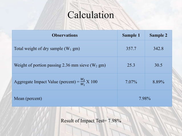 Aggregate Impact Value Test.pptx | Civil Engineering Industry | Industries