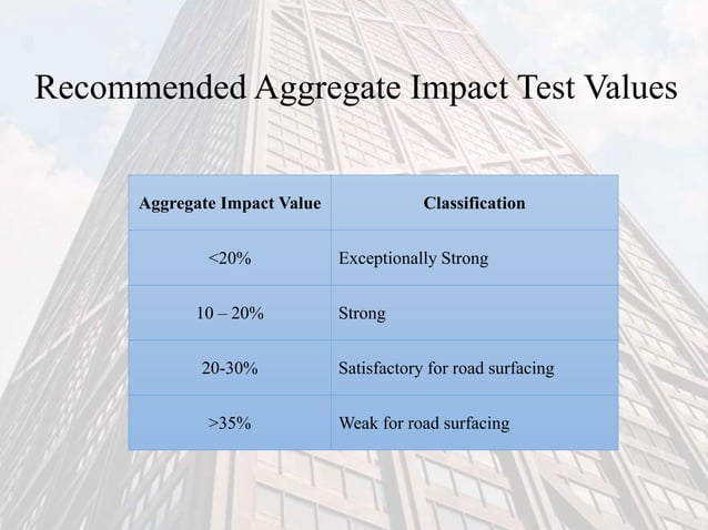 Aggregate Impact Value Test.pptx | Civil Engineering Industry | Industries