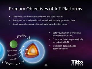 Internet of Things Anatomy | PPTX