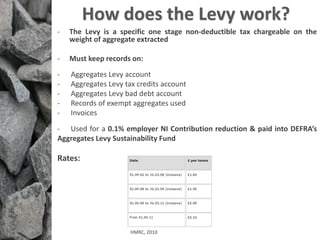 Aggregate Levy | PPTX