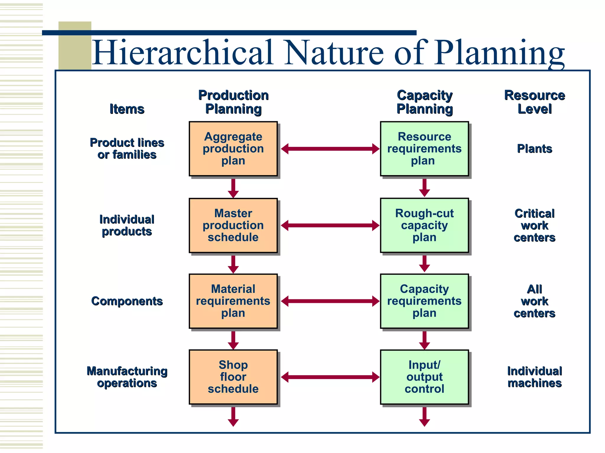 Aggregate Planning | PPT