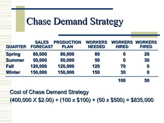 Aggregate Planning | PPT