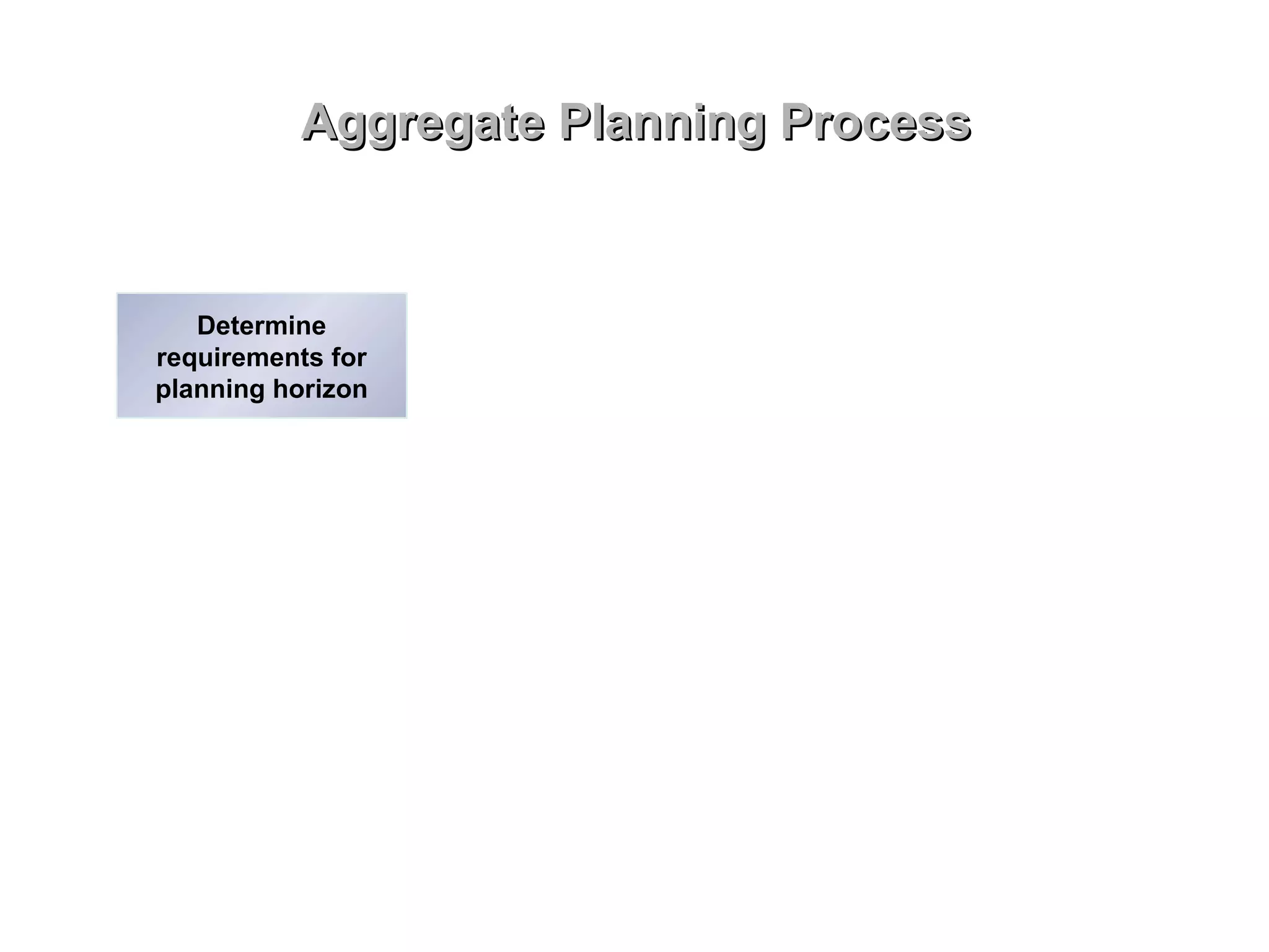 Aggregate planning | PPT