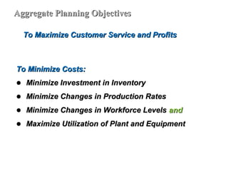 Aggregate planning | PPT