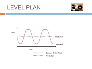 Aggregate planning | PPTX