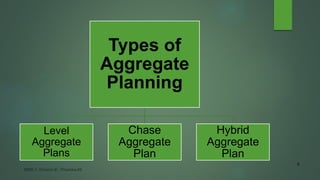 Aggregate planning | PPT