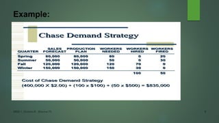 Aggregate planning | PPT