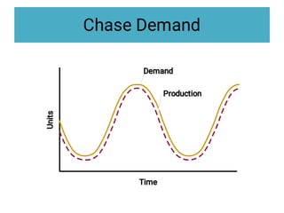 Aggregate planning | PDF