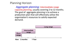 Aggregate planning | PPTX | Logistics | Business