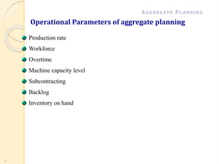 Aggregate planning.ppt