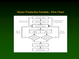 aggregate planning.ppt