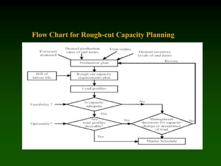 aggregate planning.ppt