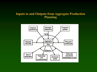 aggregate planning.ppt