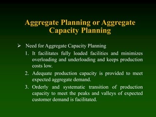 aggregate planning.ppt