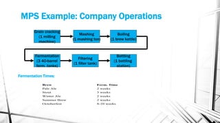 Aggregate planning and mps om | PPTX