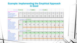 Aggregate planning and mps om | PPTX